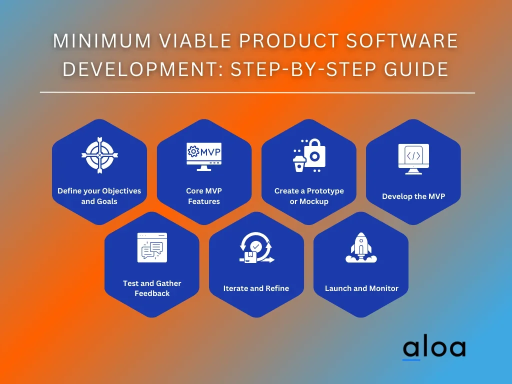 Minimum Viable Product Software Development: How To Guide